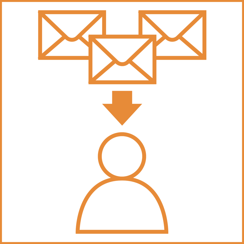 Many to One Email 4Thought Marketing